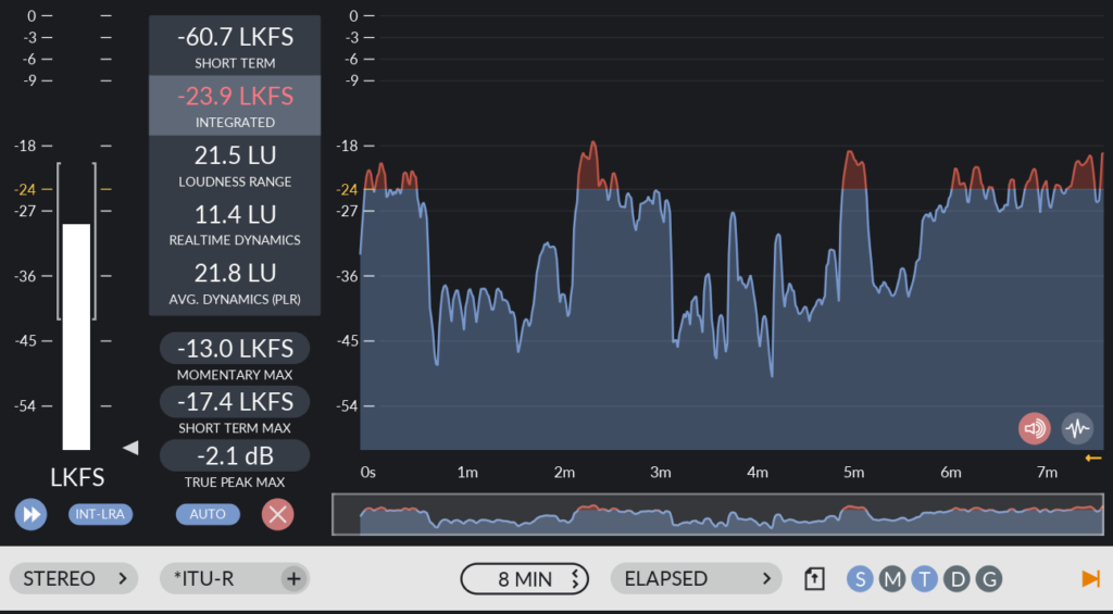 Loudness Basics - AES